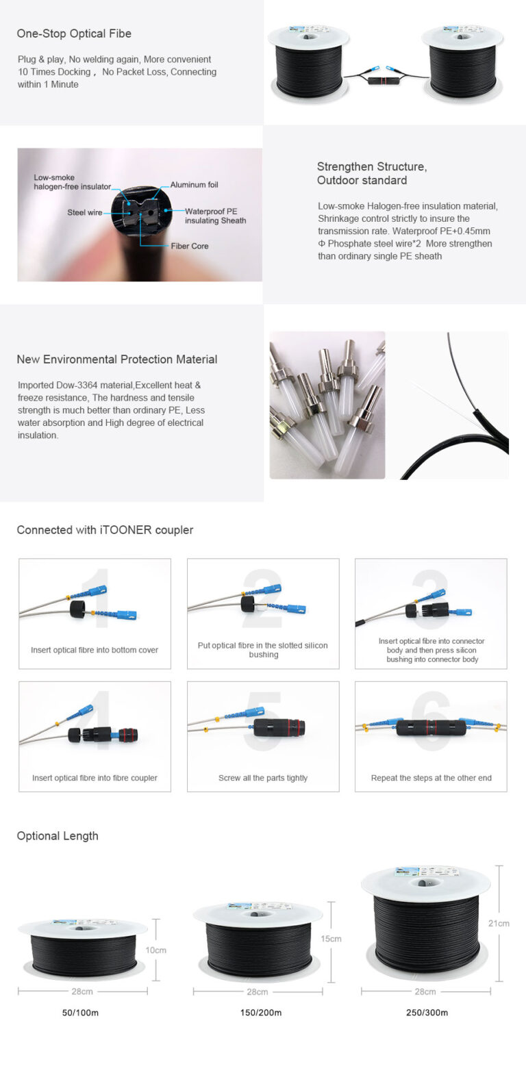 Genata GNT-5800 Series Single-Mode Single-Core Optical Fiber - ebuyph ...